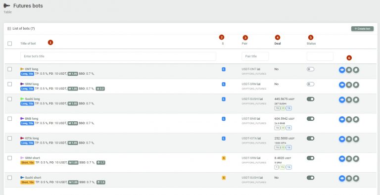 Bot management — Support center
