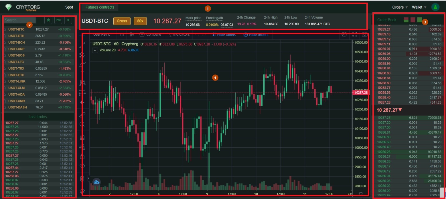 Trading terminal. Working with the terminal. Types of orders — Support ...