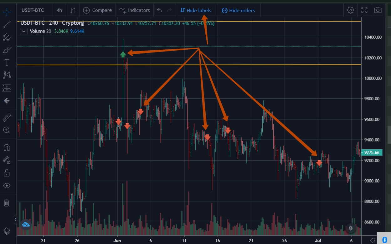 Trading terminal (spot) — Support center