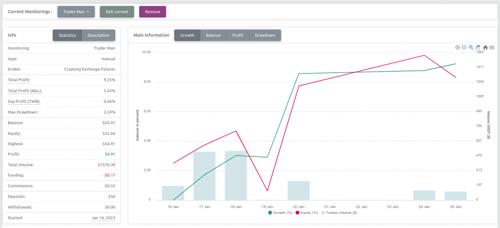 Creating the Monitoring — Support center